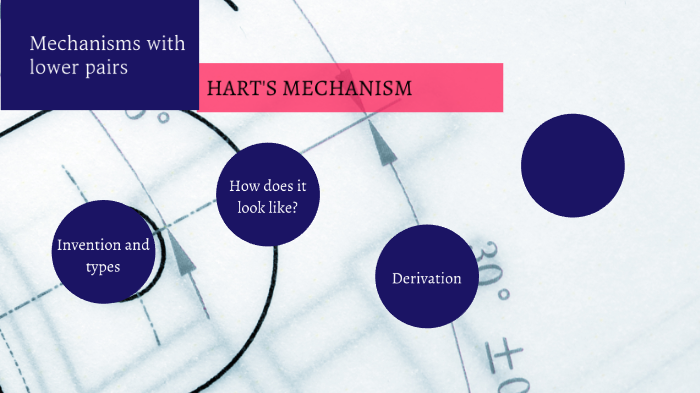 Hart's Mechanism by Harika Sonnathi on Prezi