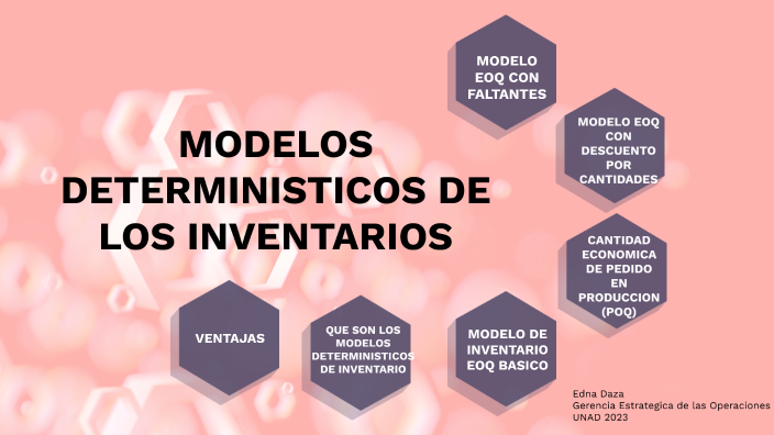 MODELOS DETERMINISTICOS DE LOS INVENTARIOS by Edna Daza on Prezi