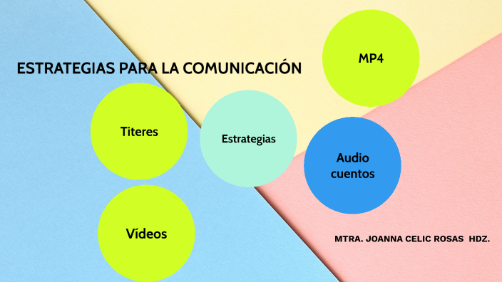 Estrategias para apoyar el lenguaje by Joanna Celic Rosas H on Prezi