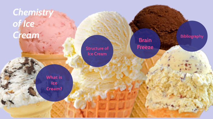 Chemistry of Ice Cream by Lucy Glover on Prezi