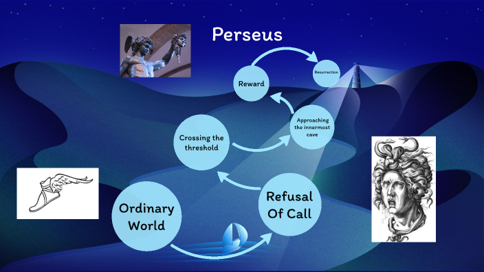 Perseus- Hero's Journey Presentation by Lohitaksh Chawla on Prezi