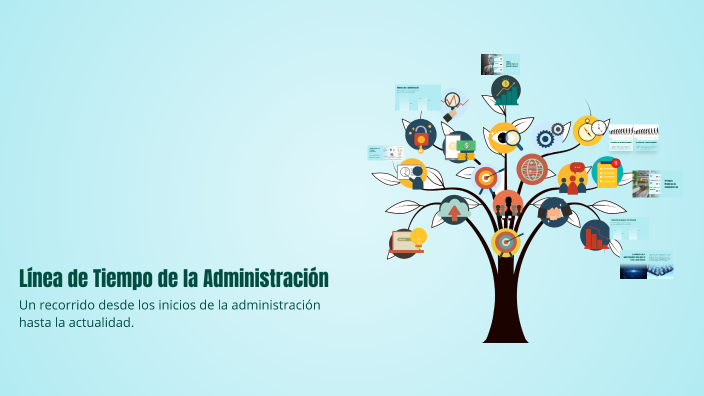 Línea de Tiempo de la Administración by Zulemy Mendez on Prezi
