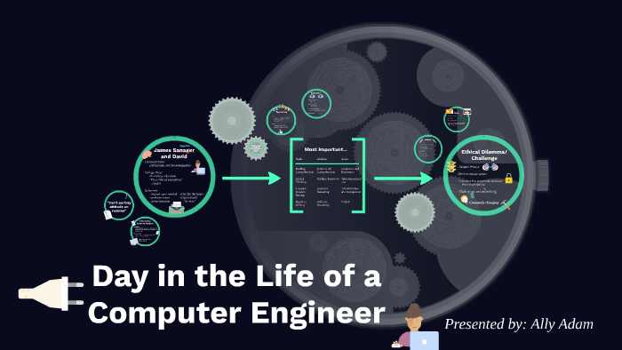 Day in the Life of Computer Engineers by Ally Adam on Prezi
