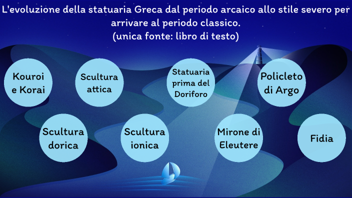 L'evoluzione della statuaria Greca dal periodo arcaico allo stile ...