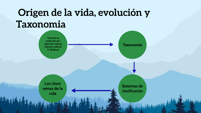 Teoría de la evolución por selección natural (Darwin y Wallace) by Chmm ...