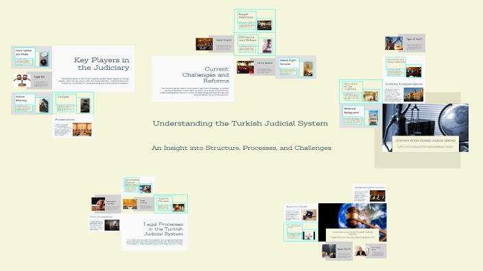 Understanding the Turkish Judicial System by zeynep dikici on Prezi