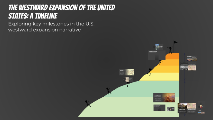 The Westward Expansion of the United States: A Timeline by Sutton ...