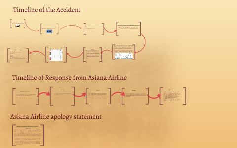 Crash Timeline by on Prezi