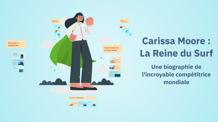 Carissa Moore : La Reine du Surf by wahil lakhgdaei on Prezi