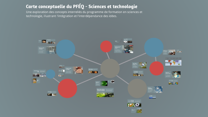 Carte conceptuelle du PFÉQ - Sciences et technologie by Nasser Bensefia ...