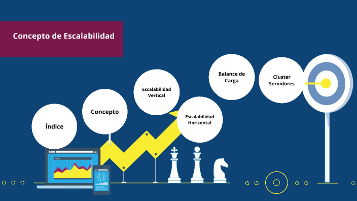 Concepto de Escalabilidad by Katerin T Garcia P on Prezi