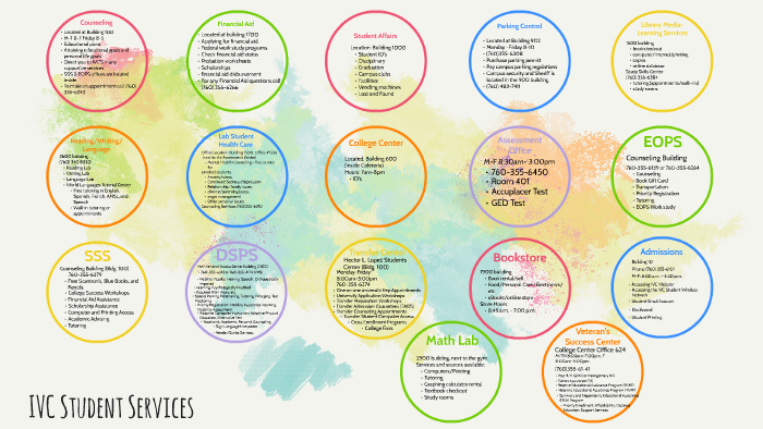 IVC Student Services by Maria Espinoza on Prezi
