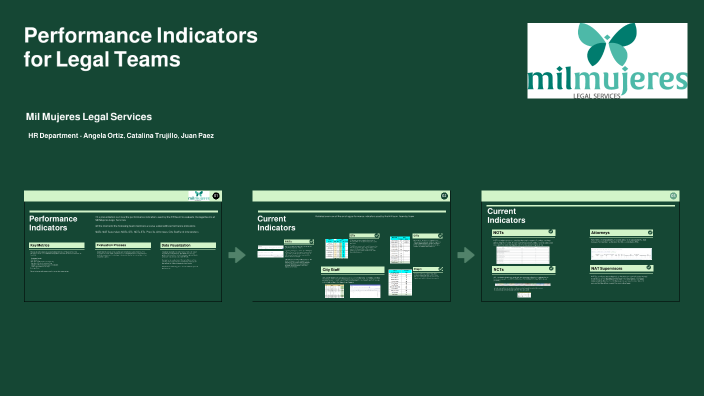 Performance Indicators for Legal Teams by Juan Paez on Prezi