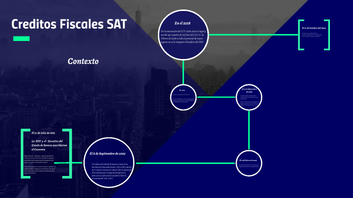 Modelo II by on Prezi