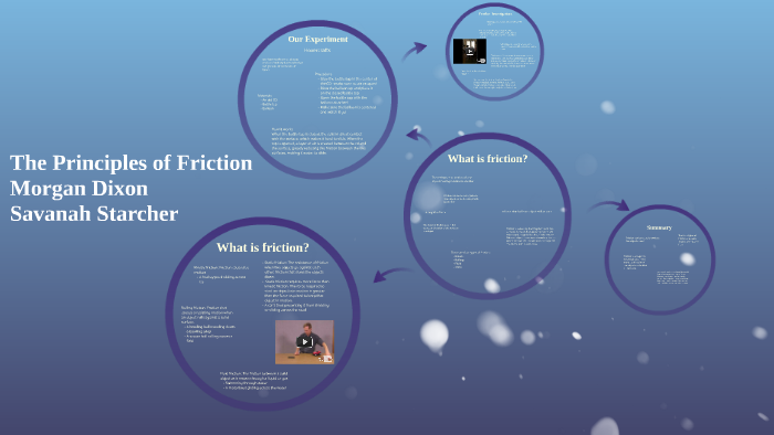 The Principles of Friction by Morgan Dixon on Prezi