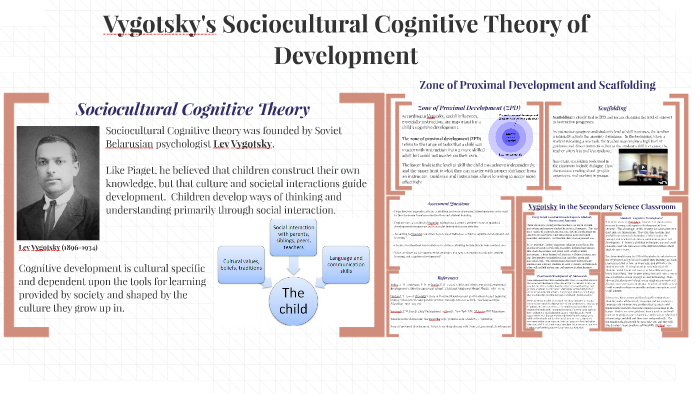 Vygotsky's Social Constructivist Theory by Rachel Rein on Prezi