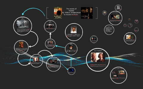 Hamlet timeline by Brandon Vu-Pham on Prezi
