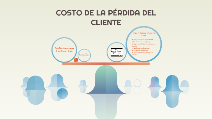 COSTO DE LA PÉRDIDA DEL CLIENTE by victor guzman on Prezi