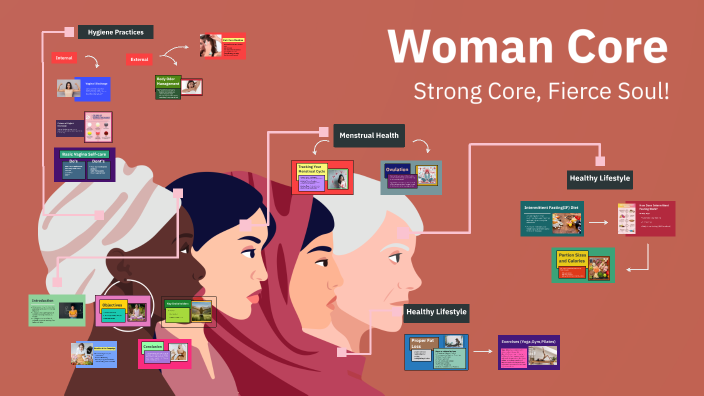 Woman Core by KHAIRUNNISA ROSLI on Prezi