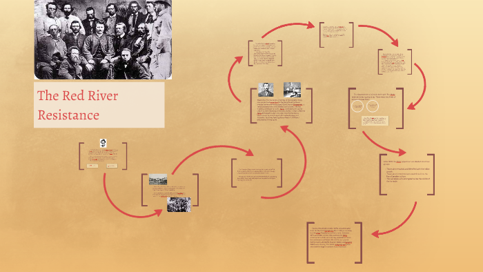 The Red River Resistance by Kenecia Tootoosis on Prezi