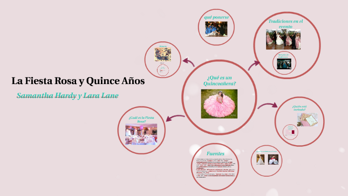La Fiesta Rosa y Quince Anos by Samantha Hardy on Prezi