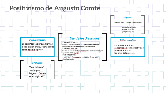 Positivismo de Augusto Comte by Fer Ortiz on Prezi