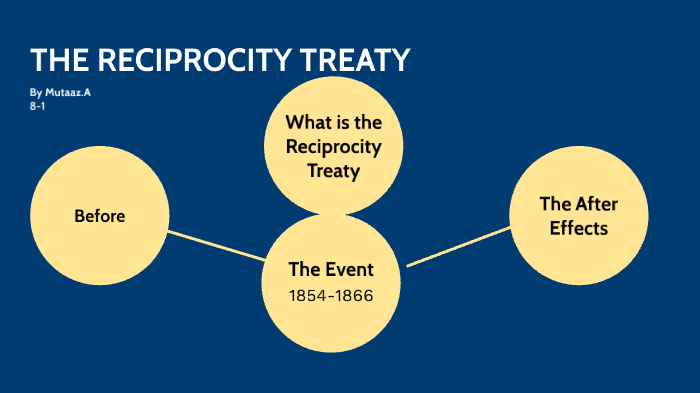 The Reciprocity Treaty by Mutaaz Ahmed on Prezi