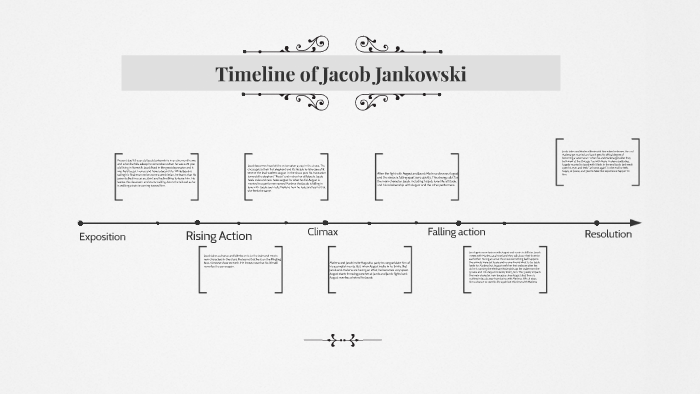 Timeline of Jacob Jankowski by on Prezi