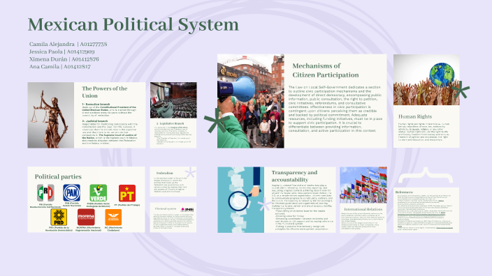 Mexican Political System by Jessica Paola Hernández Martínez on Prezi