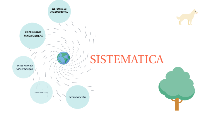 sistematica by carlos Gonzalez on Prezi