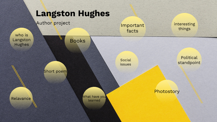 Harlem Renaissance Author Project by Antonio Franklin on Prezi