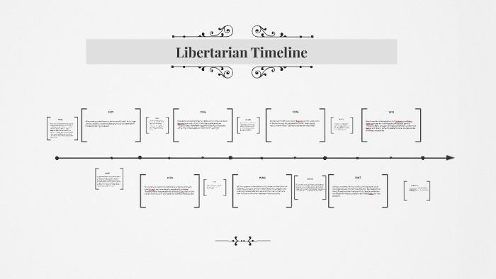 Libertarian Timeline by tyler wetherell on Prezi