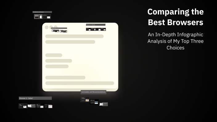 Comparing the Best Browsers by Joshua Yanez-perez on Prezi
