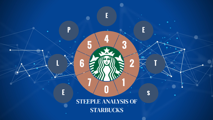 STEEPLE Analysis by Antara Kulkarni on Prezi
