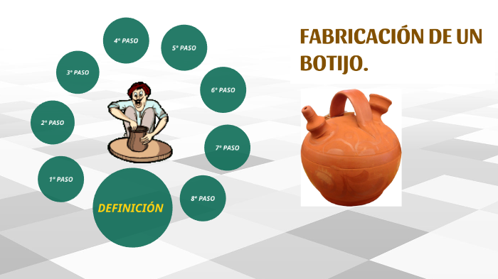 Fabricación de un botijo by Andrés Fernández Vitores on Prezi