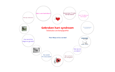 Takotsubo-cardiomyopathie by Fleur Meijs on Prezi