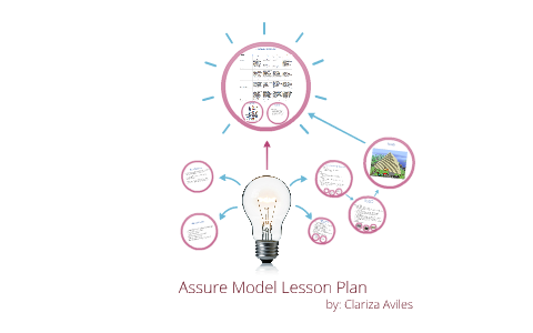 Assure Model Lesson Plan by Clariza Aviles on Prezi