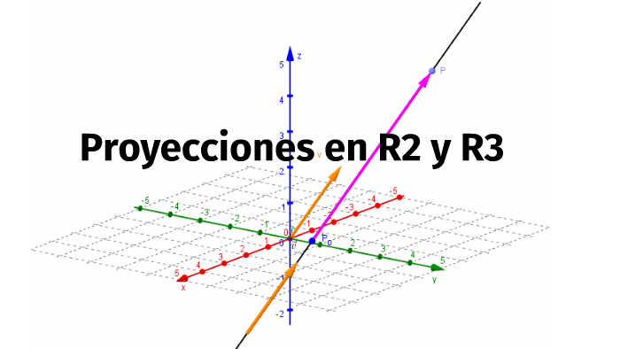 Proyecciones en R2 y R3 by on Prezi
