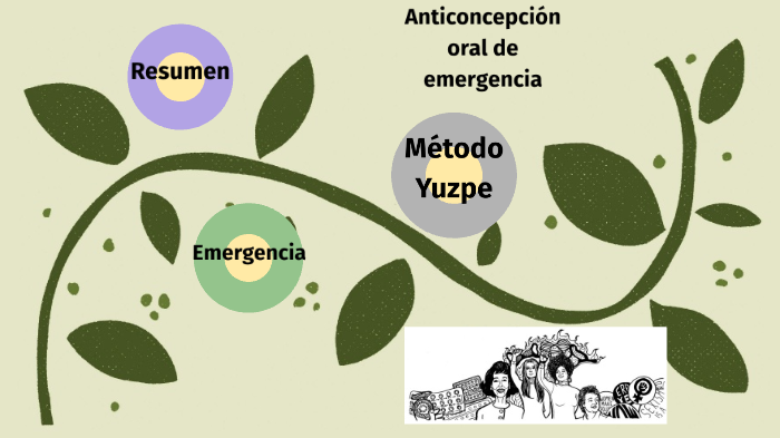 Método Yuzpe by Nazareth Castro Mora on Prezi