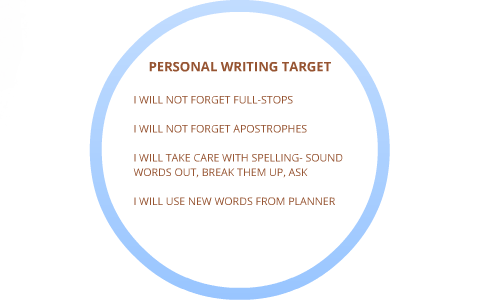 YEAR 7 ANIMAL DIARY ENTRY by Elizabeth Parker on Prezi