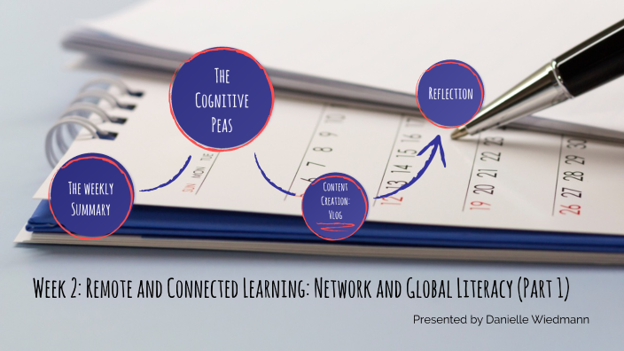Week 2: Remote and Connected Learning: Network and Global Literacy by Danielle Wiedmann on Prezi