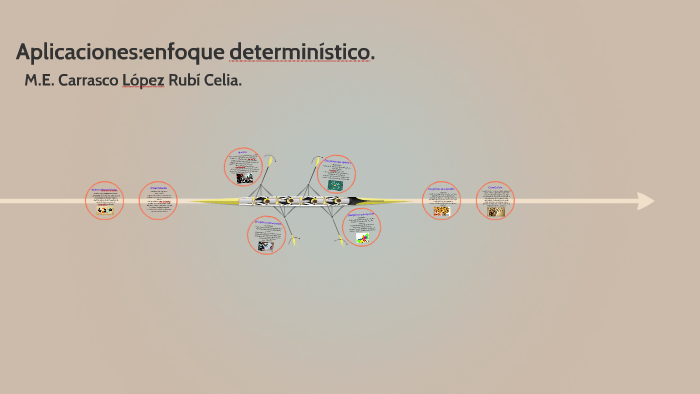 Aplicaciones:enfoque determinístico. by Rubí Carrasco on Prezi