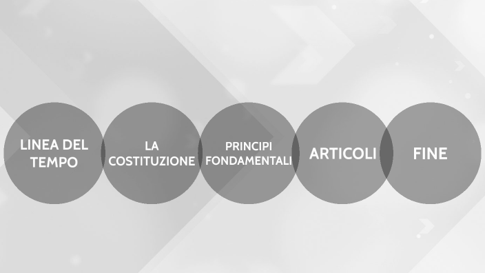 PRESENTAZIONE DIRITTO by Carolina Di Fiore on Prezi