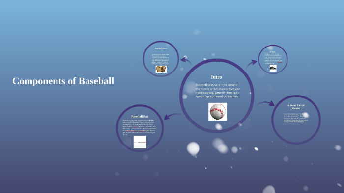 Components of Baseball by Peyton Hart on Prezi