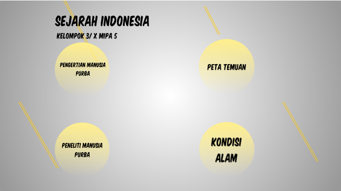Manusia Purba by Oka Saputra on Prezi