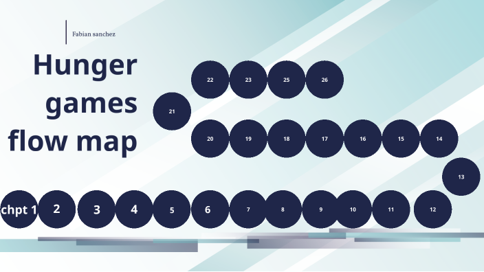 hunger games flow map by Fabian Sanchez on Prezi