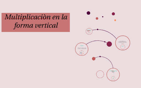 Multiplicaciòn en la forma vertical by Brenda Osmara Lona Garcia on Prezi