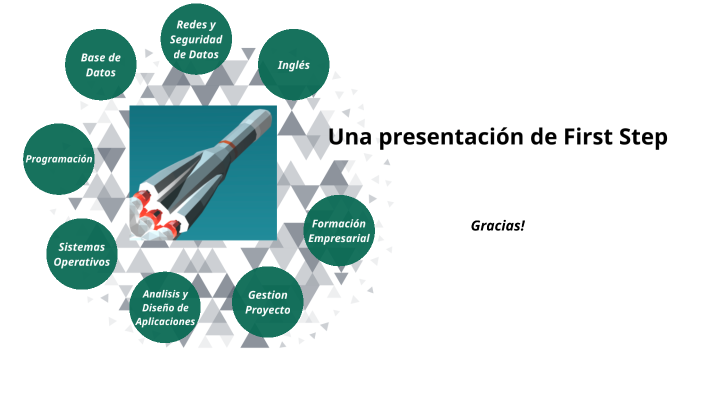 First Step Presentation by Camilo Gonzalez Nigro Sierra Mohozzo on Prezi