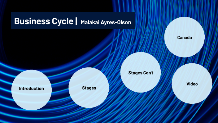 Business Cycle presentation by Malakai Ayres-Olson on Prezi