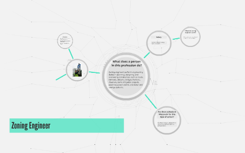 Zoning Engineer by Kayla Bauer on Prezi